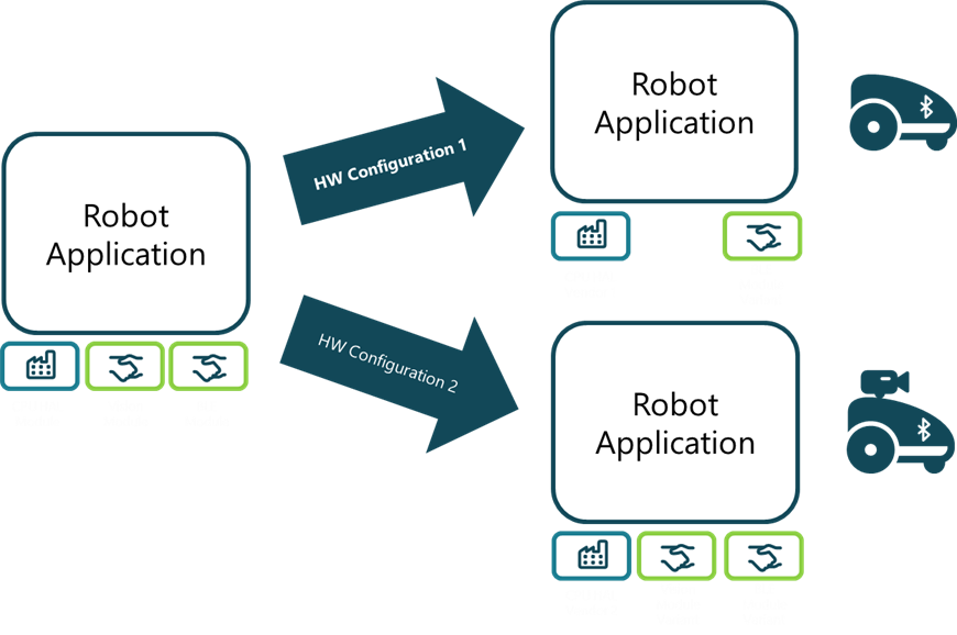 Cost Efficiency Unleashed The Power Of Modularity In Software Development